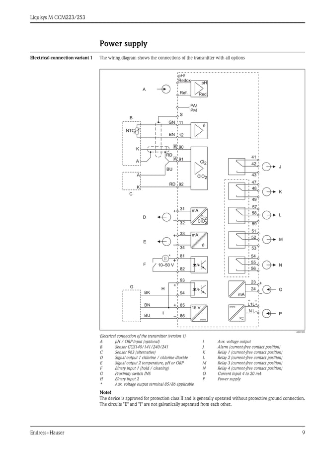 Liquisys m ccm223 ccm253 endress+hauser datasheet-chlorine transmitter ...