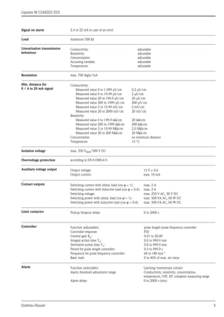 Liquisys m clm223 253 endress+hauser datasheet-conductivity-resistivity ...