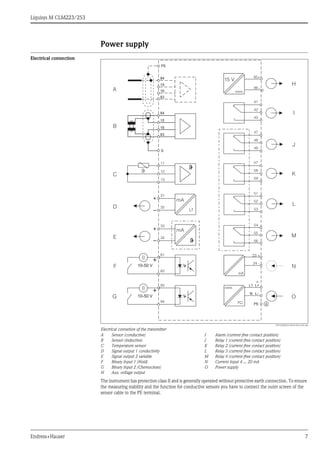 Liquisys m clm223 253 endress+hauser datasheet-conductivity-resistivity ...