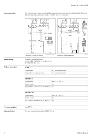 Liquisys m clm223 253 endress+hauser datasheet-conductivity-resistivity ...