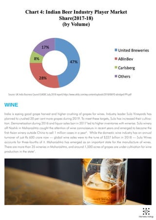 Liquor Industry.pdf | Commodities | Economy