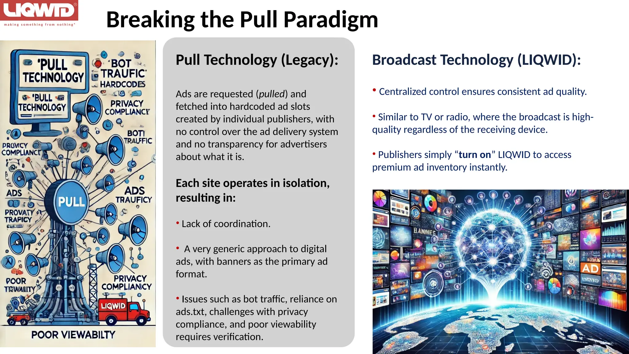 Comprehensive Overview of LIQWID: Revolutionizing Digital Ads | PPTX