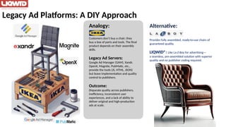 Comprehensive Overview of LIQWID: Revolutionizing Digital Ads | PPTX
