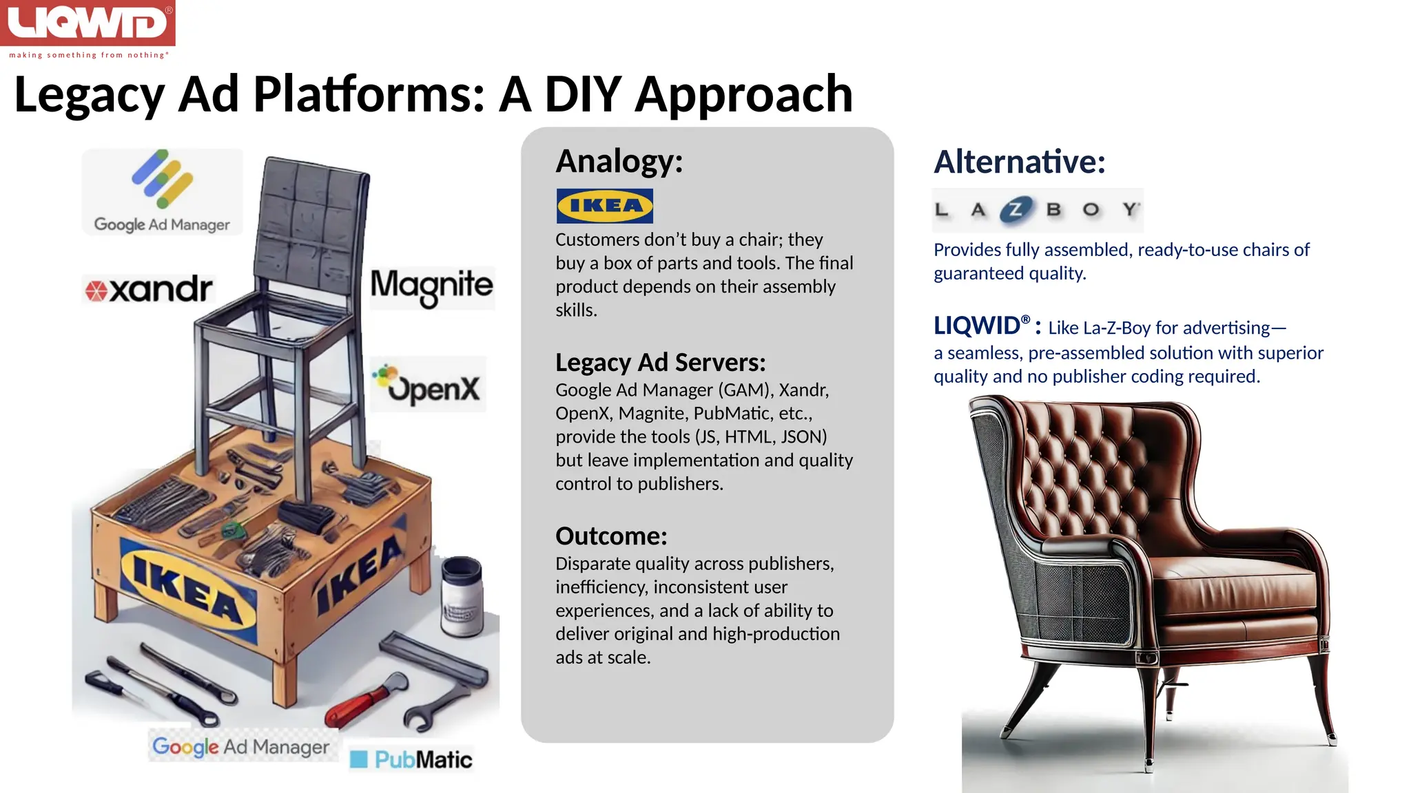 LIQWID, the Digital Advertising Operating System, at a Glance | PPT