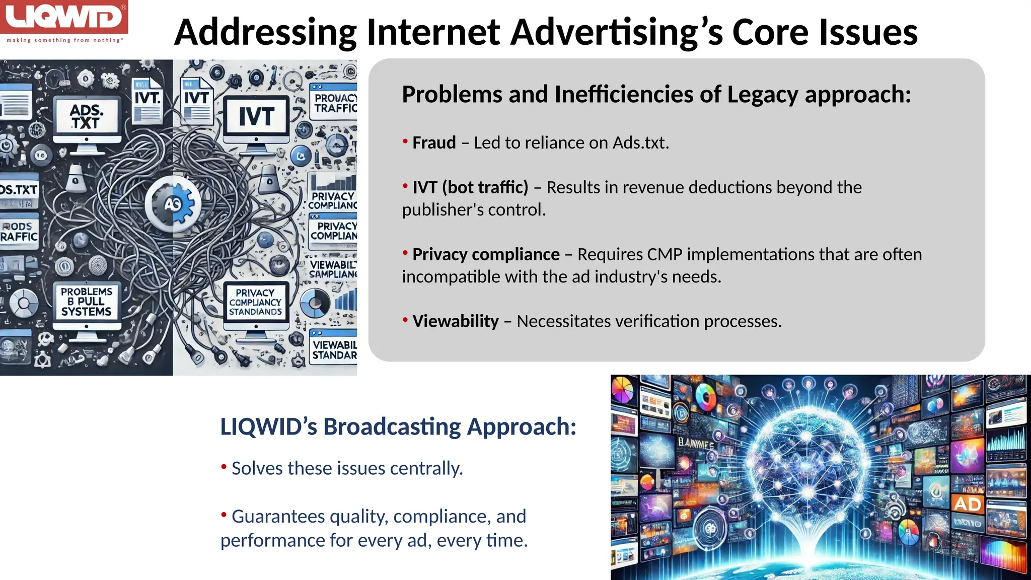 LIQWID, the Digital Advertising Operating System, at a Glance | PPT