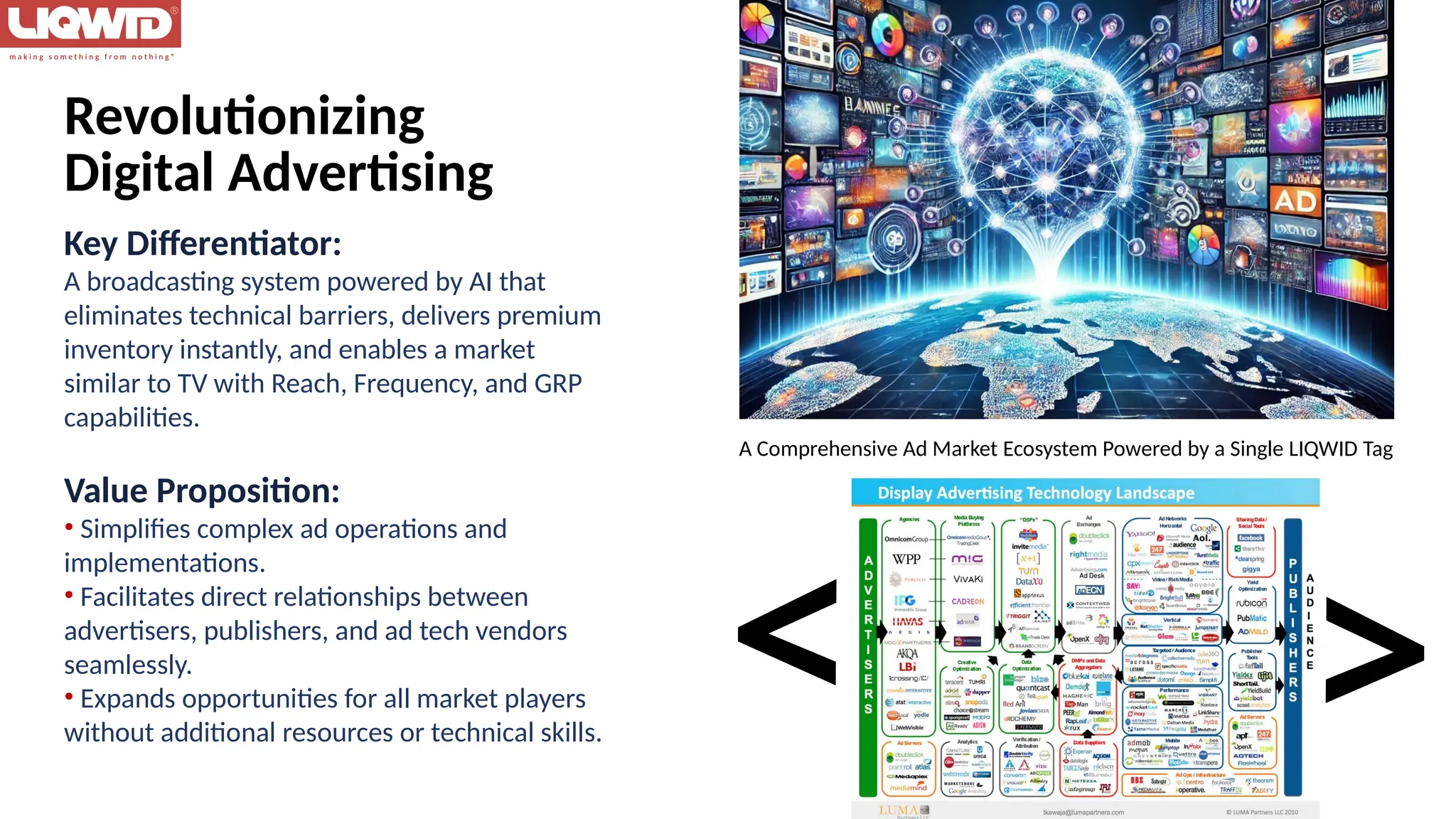 LIQWID, the Digital Advertising Operating System, at a Glance | PPT