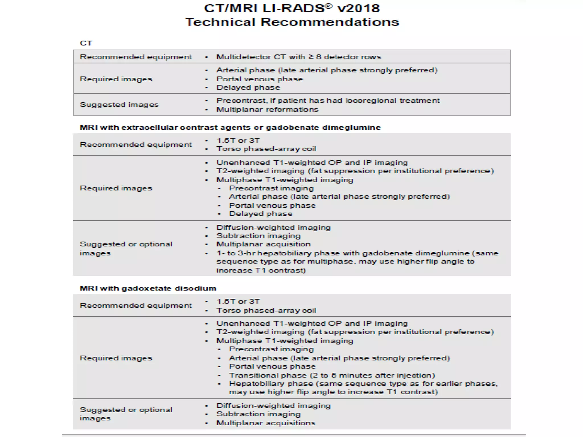 Lirads new 2018 | PPTX | Medical Tests | Medical Health
