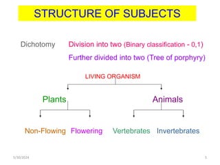 Lirary Classification-Need and Purpose.ppt