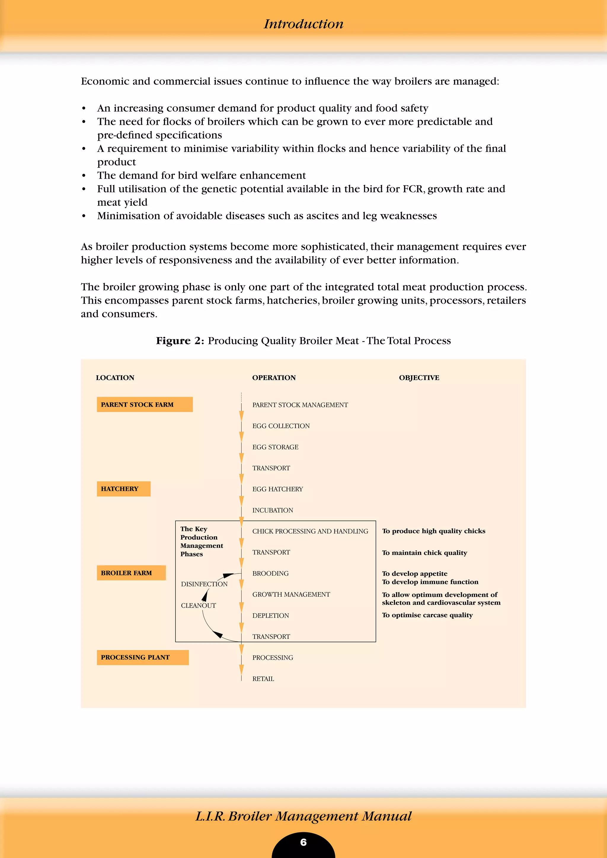 L.I.R. Broiler Management Manual (2009) | PDF