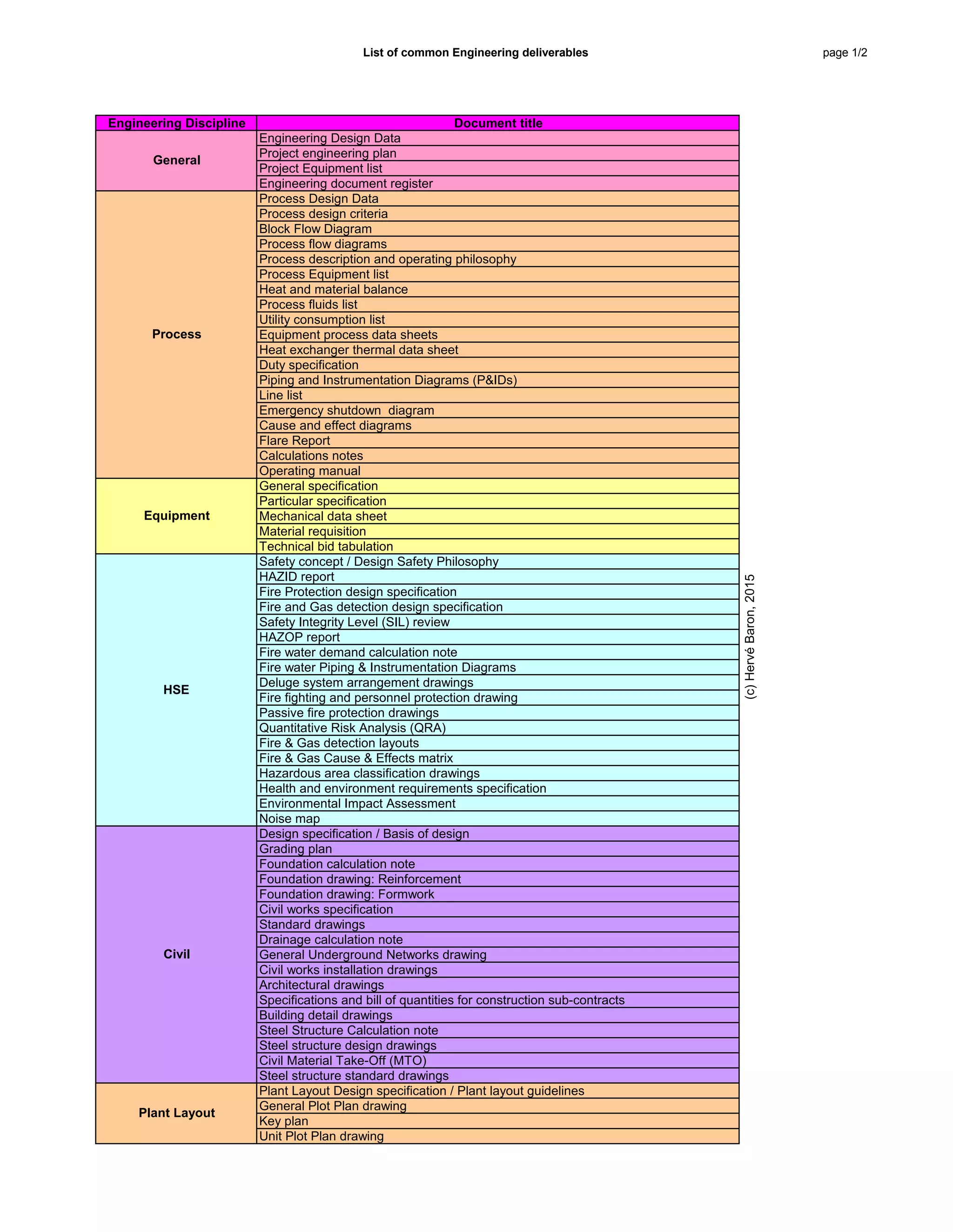 Lire fv | PDF | Civil Engineering Industry | Industries