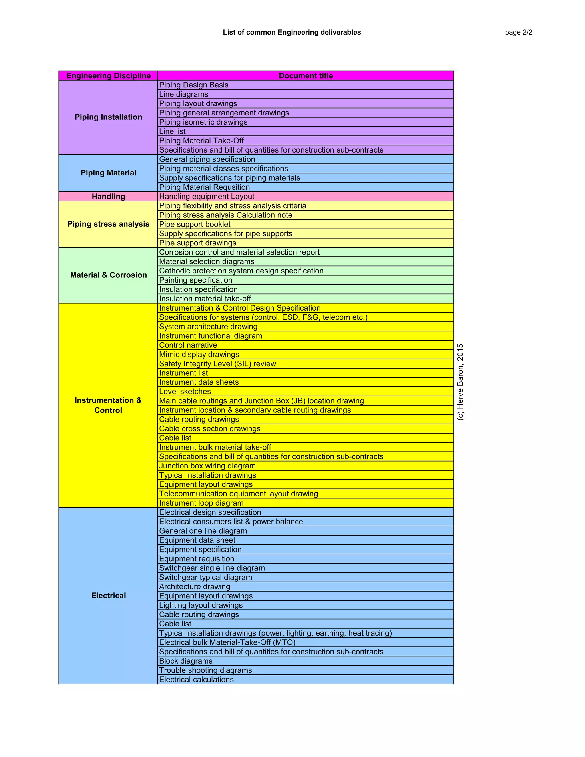 Lire fv | PDF | Civil Engineering Industry | Industries