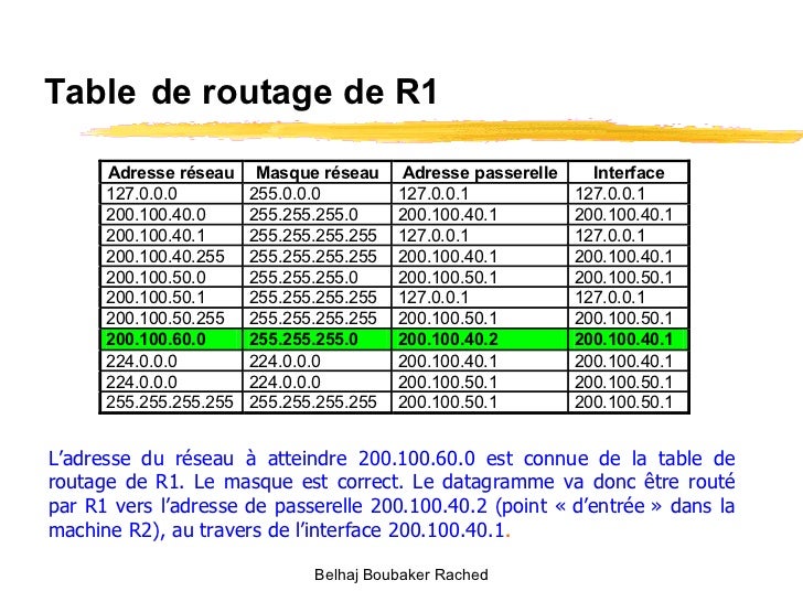 Lire les tables de routage