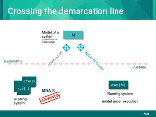 Executable modeling & dynamic adaptation | PDF | Programming Languages | Computing
