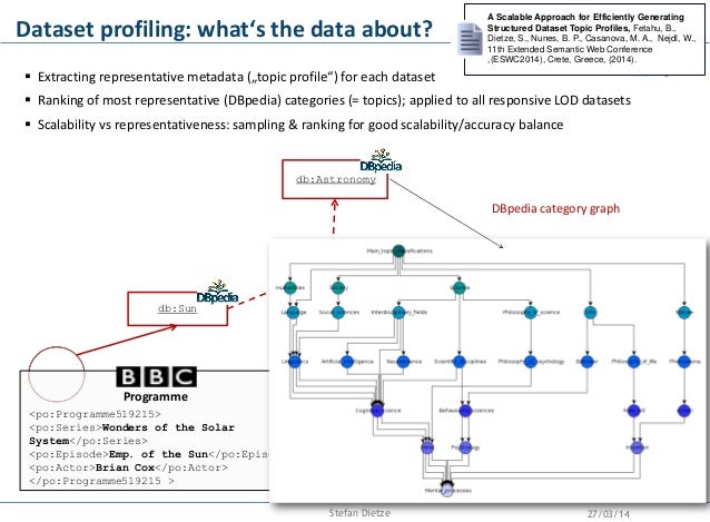 Whats All The Data About Linking And Profiling Of Linked Datasets