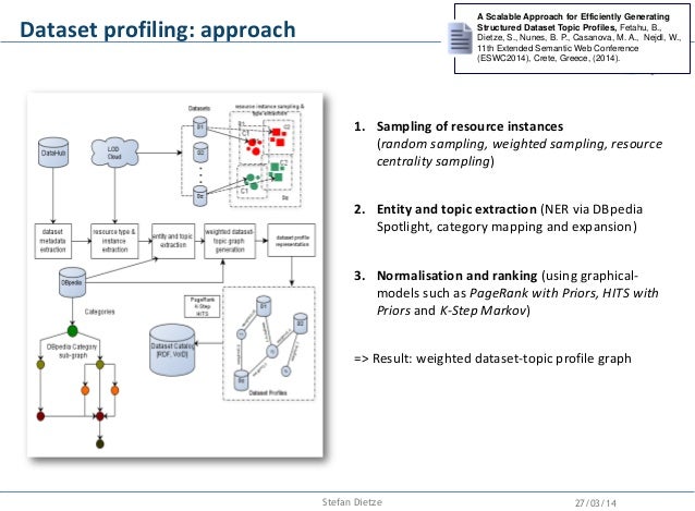Whats All The Data About Linking And Profiling Of Linked Datasets