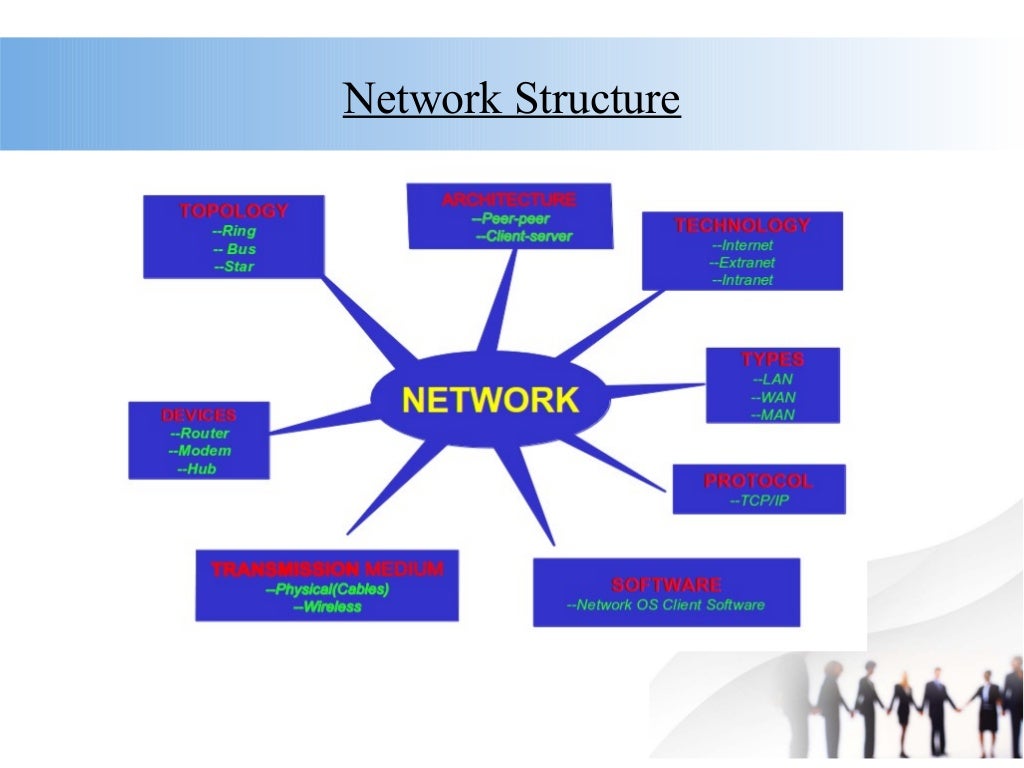 Network Protocol and TCP/IP
