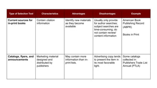 LIS-ELECTIVE_SELECTION.pptx