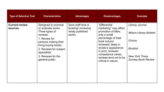 LIS-ELECTIVE_SELECTION.pptx