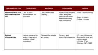 LIS-ELECTIVE_SELECTION.pptx