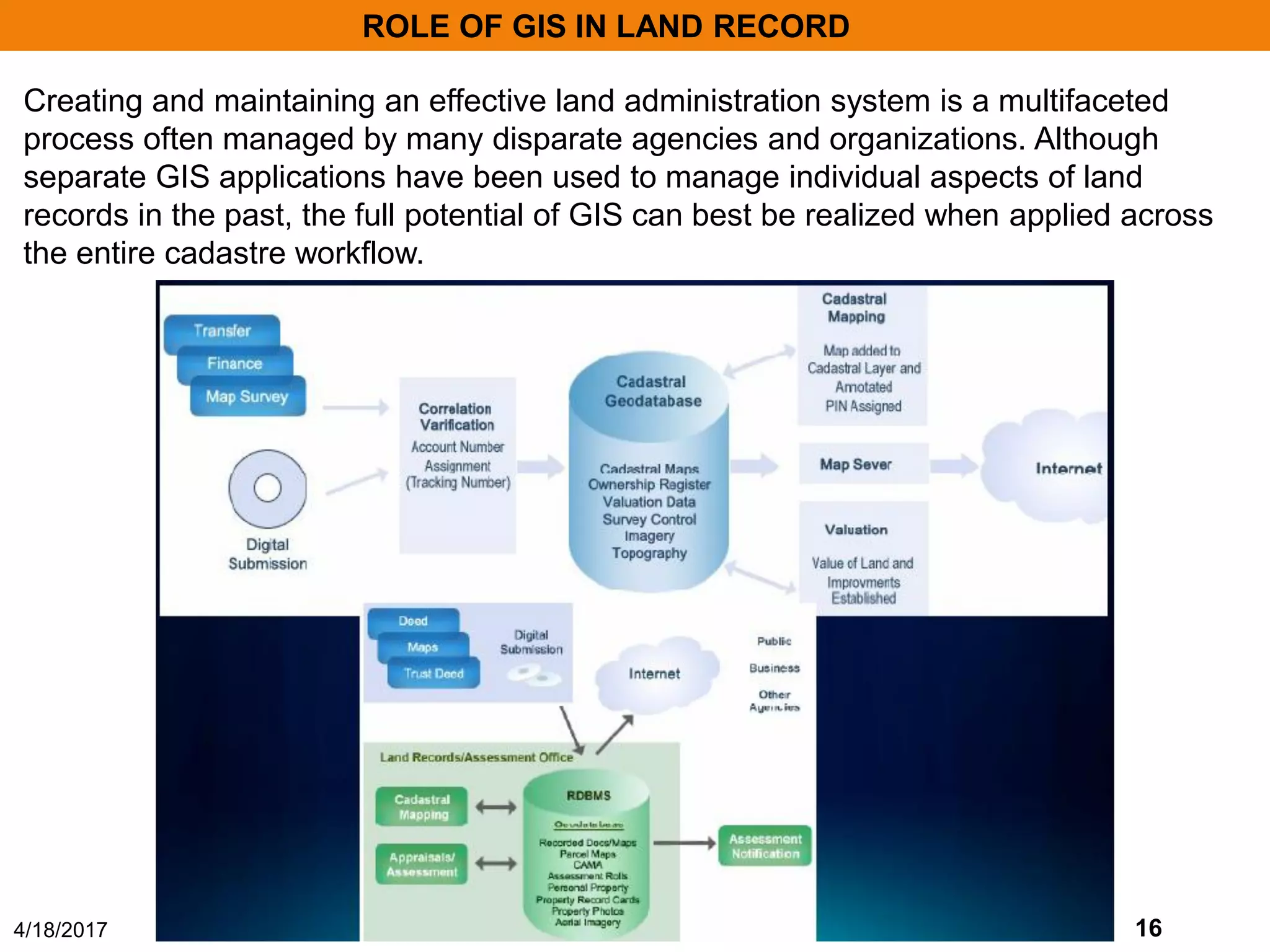 Land Information System -Savitri Kumari | PDF