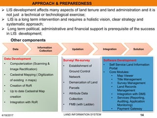 Land Information System -Savitri Kumari | PDF
