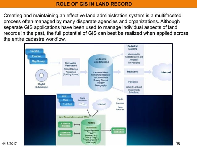 Land Information System -Savitri Kumari | PDF