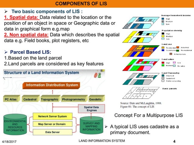 Land Information System -Savitri Kumari | PDF