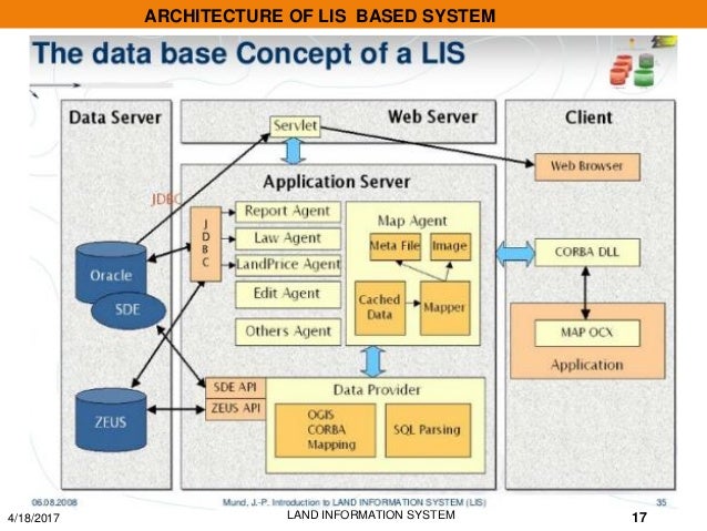 Land Information System -Savitri Kumari
