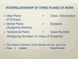 S.R. Ranganathan:Three Planes of Work. | PPTX