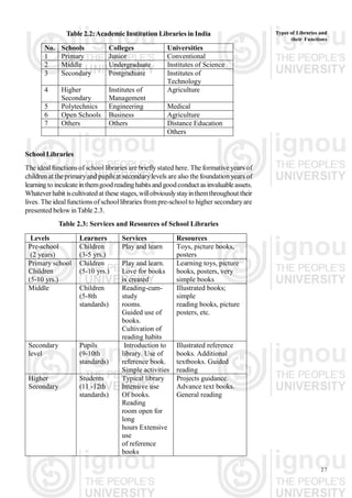 Lis 051 Types of Libraries and their functions.pdf