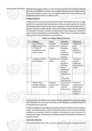 Lis 051 Types of Libraries and their functions.pdf