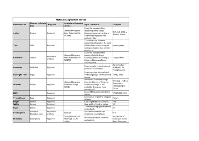 Metadata Application Profile | PPT