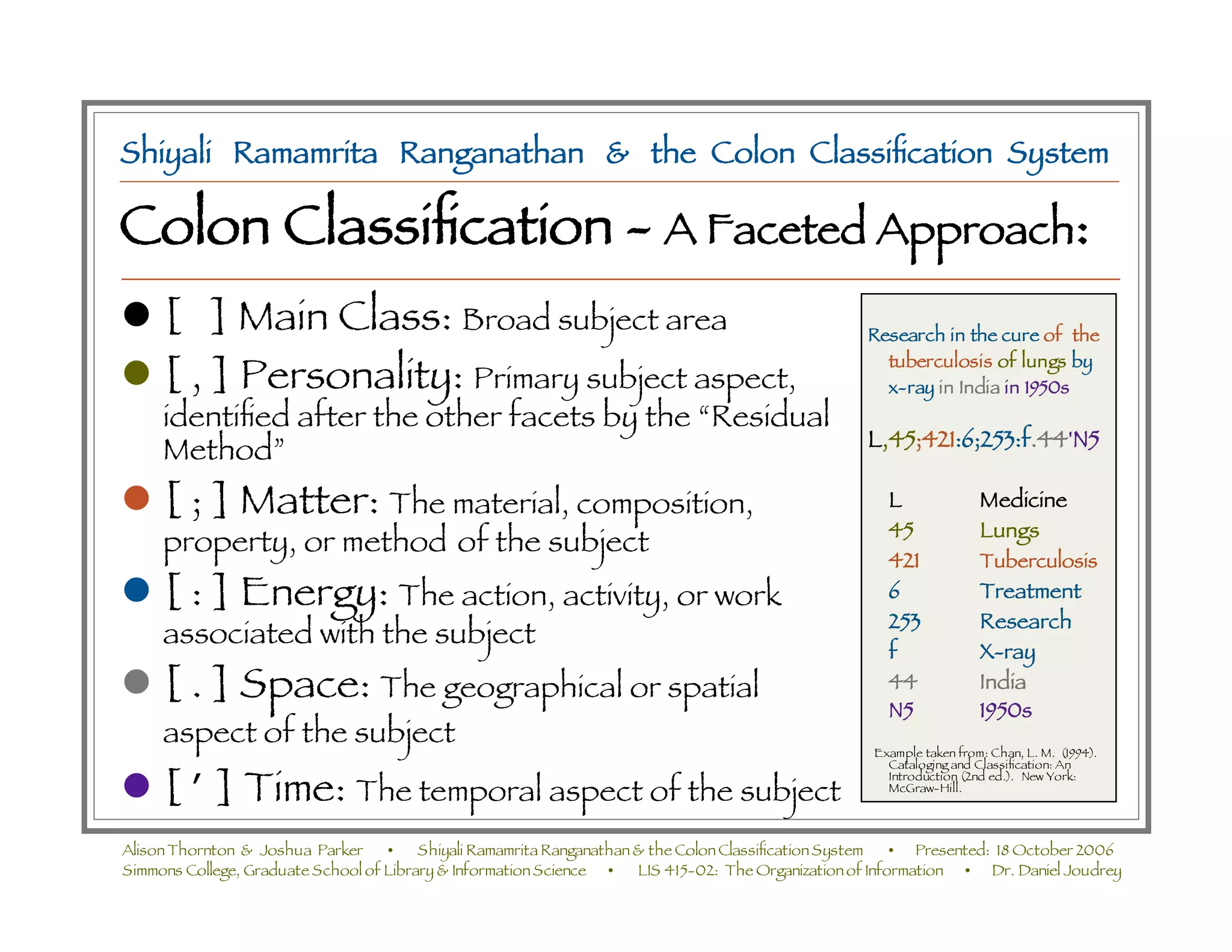 Lis415 ranganathan | PPT