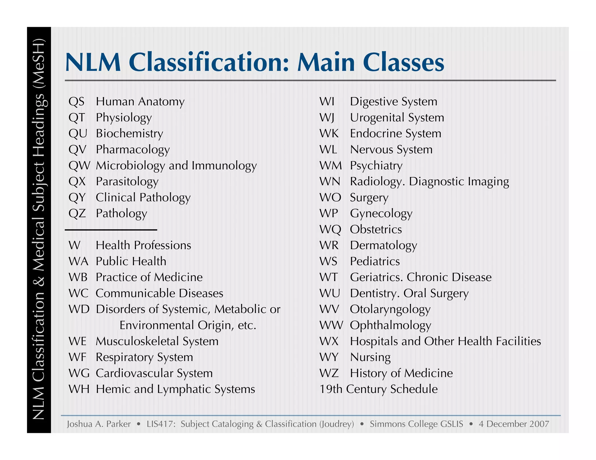 LIS417: NLM Classification and MeSH | PDF