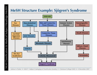 LIS417: NLM Classification and MeSH | PDF