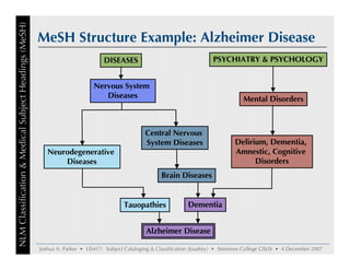 LIS417: NLM Classification and MeSH | PDF