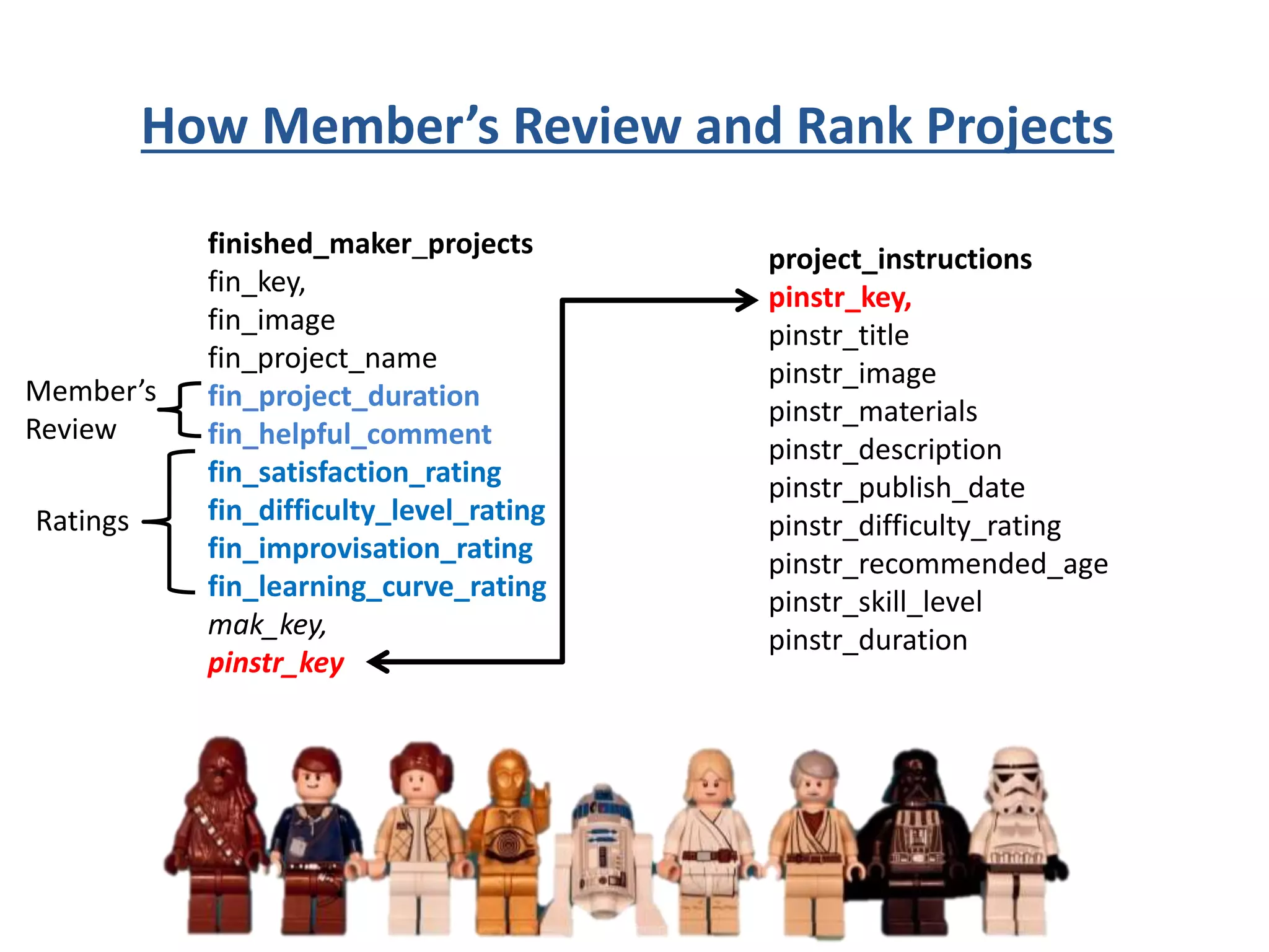 Database Presentation | PPT | Free Download
