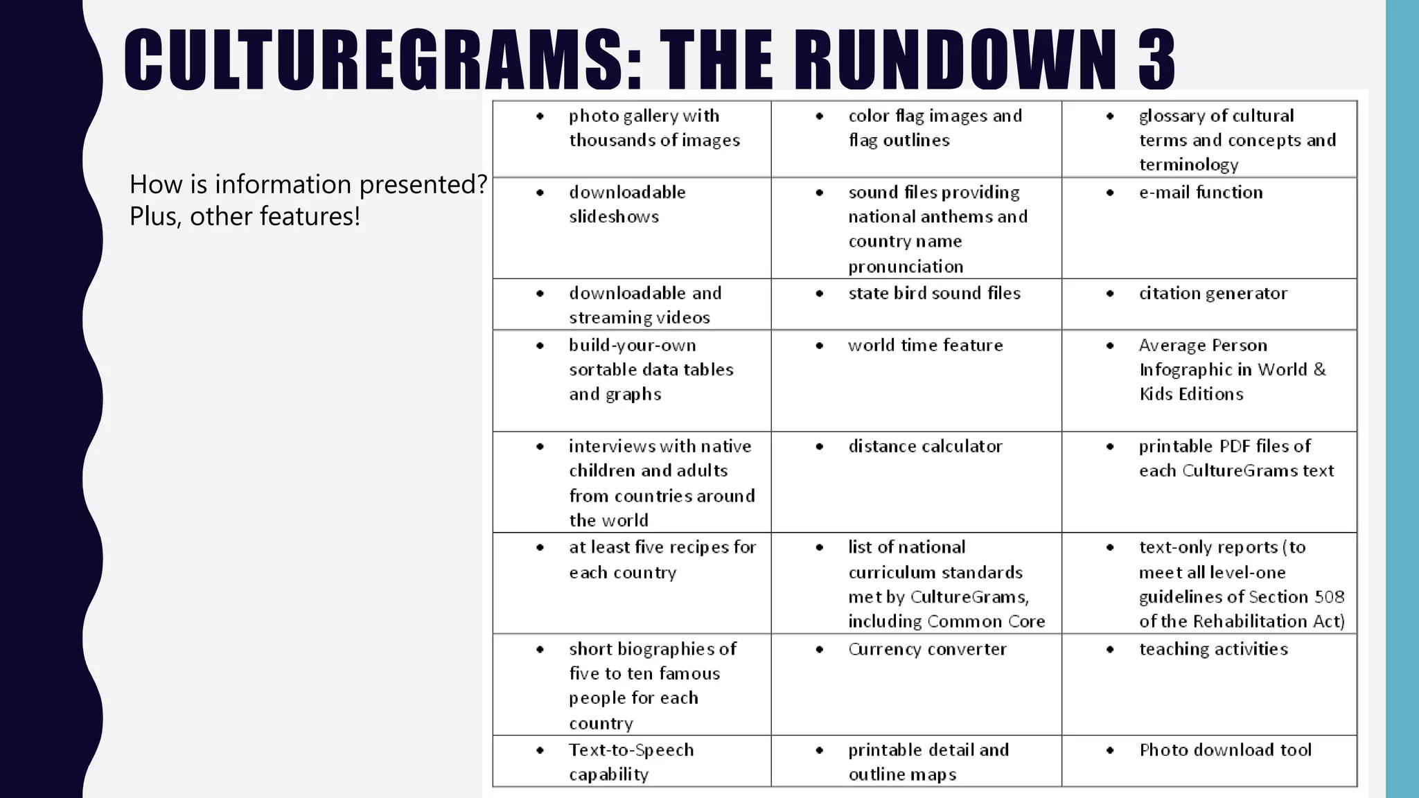 Culturegrams Instructional Tool (LIS 704) | PPTX