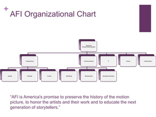 My Life as the AFI Librarian | PPT