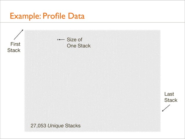 Blazing Performance with Flame Graphs | PDF | Programming Languages ...