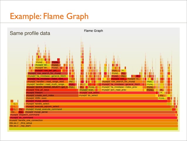 Blazing Performance with Flame Graphs | PDF | Programming Languages ...