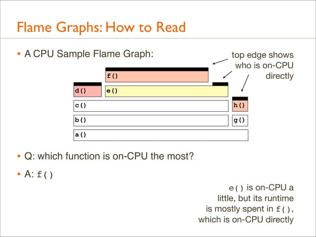 Blazing Performance with Flame Graphs | PDF | Programming Languages ...