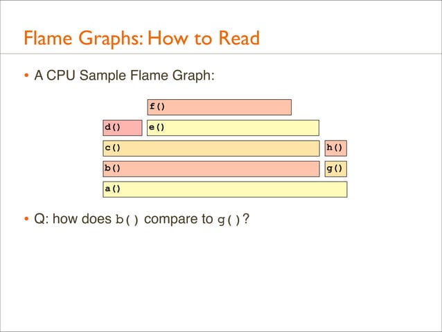 Blazing Performance with Flame Graphs | PDF | Programming Languages ...