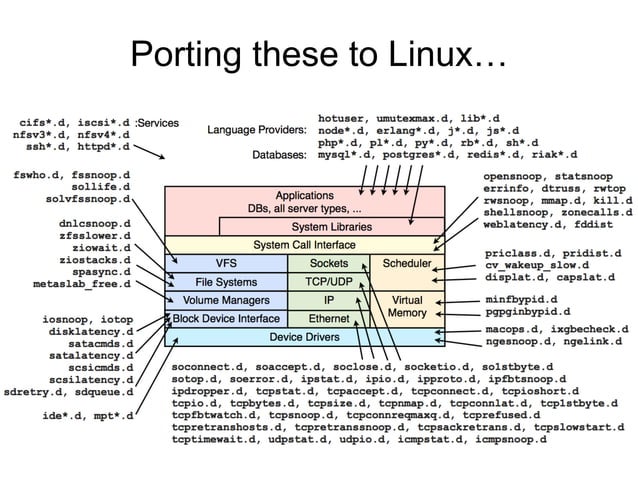 Linux Performance Analysis: New Tools and Old Secrets | PDF
