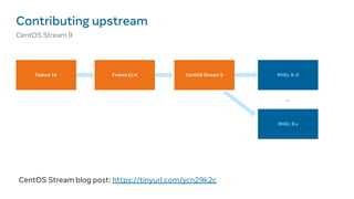 Building community with CentOS Stream | PPT