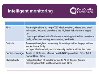 Learning from the Care Quality Commission | PDF