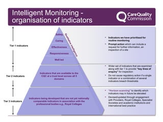Learning from the Care Quality Commission | PPT