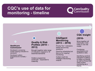 Learning from the Care Quality Commission | PDF | Healthcare Industry ...