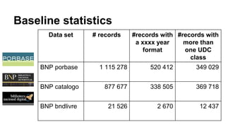 Knowledge maps for libraries and archives - uses and use cases | PPTX
