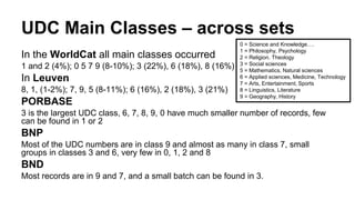 Knowledge maps for libraries and archives - uses and use cases | PPTX